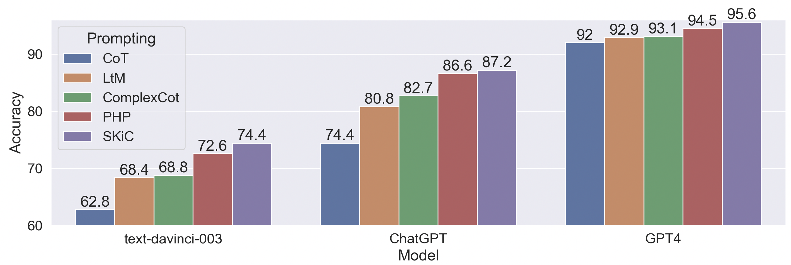 [2308.00304] Skills-in-Context Prompting: Unlocking Compositionality in Large Language Models