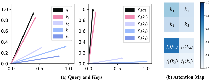 [2308.00442] FLatten Transformer: Vision Transformer using Focused Linear Attention