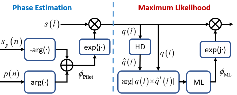 [2308.01046] Flexible Coherent Optical Access: Architectures ...