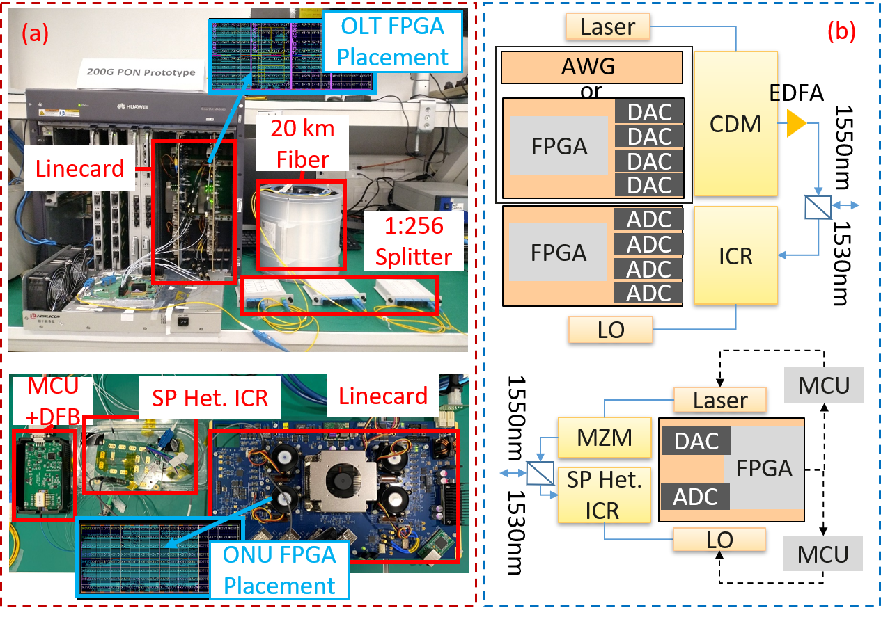 [2308.01046] Flexible Coherent Optical Access: Architectures ...
