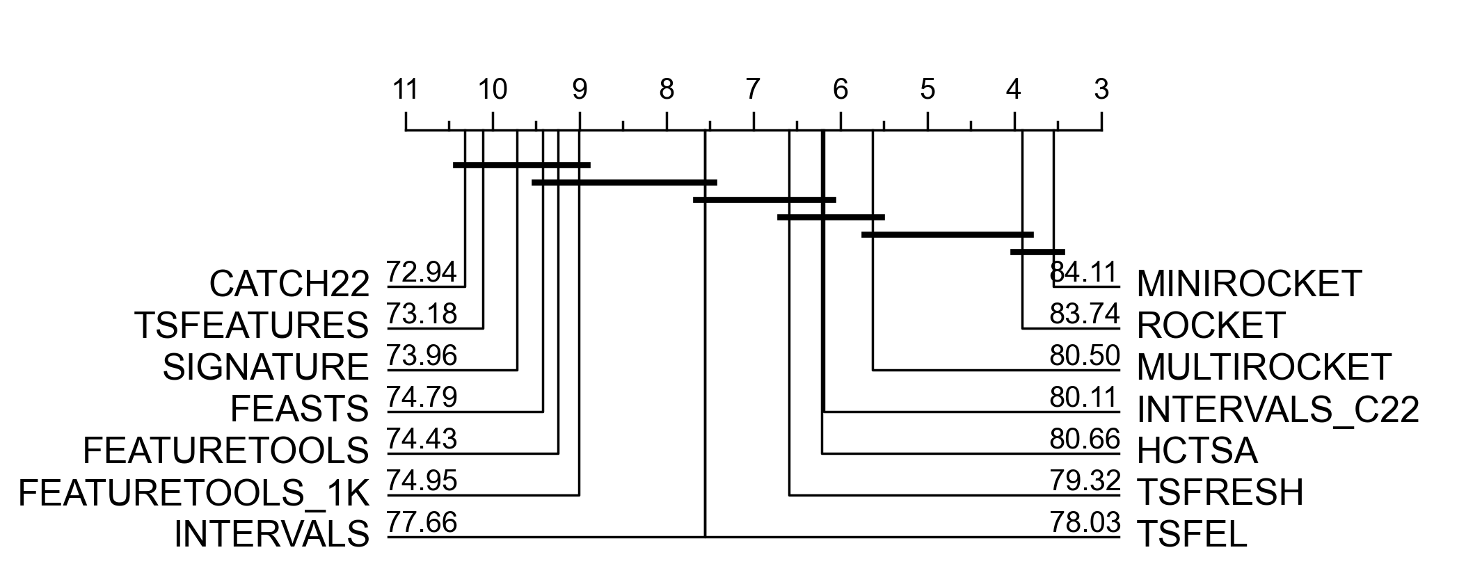 [2308.01071] Automatic Feature Engineering for Time Series Classification: Evaluation and Discussion