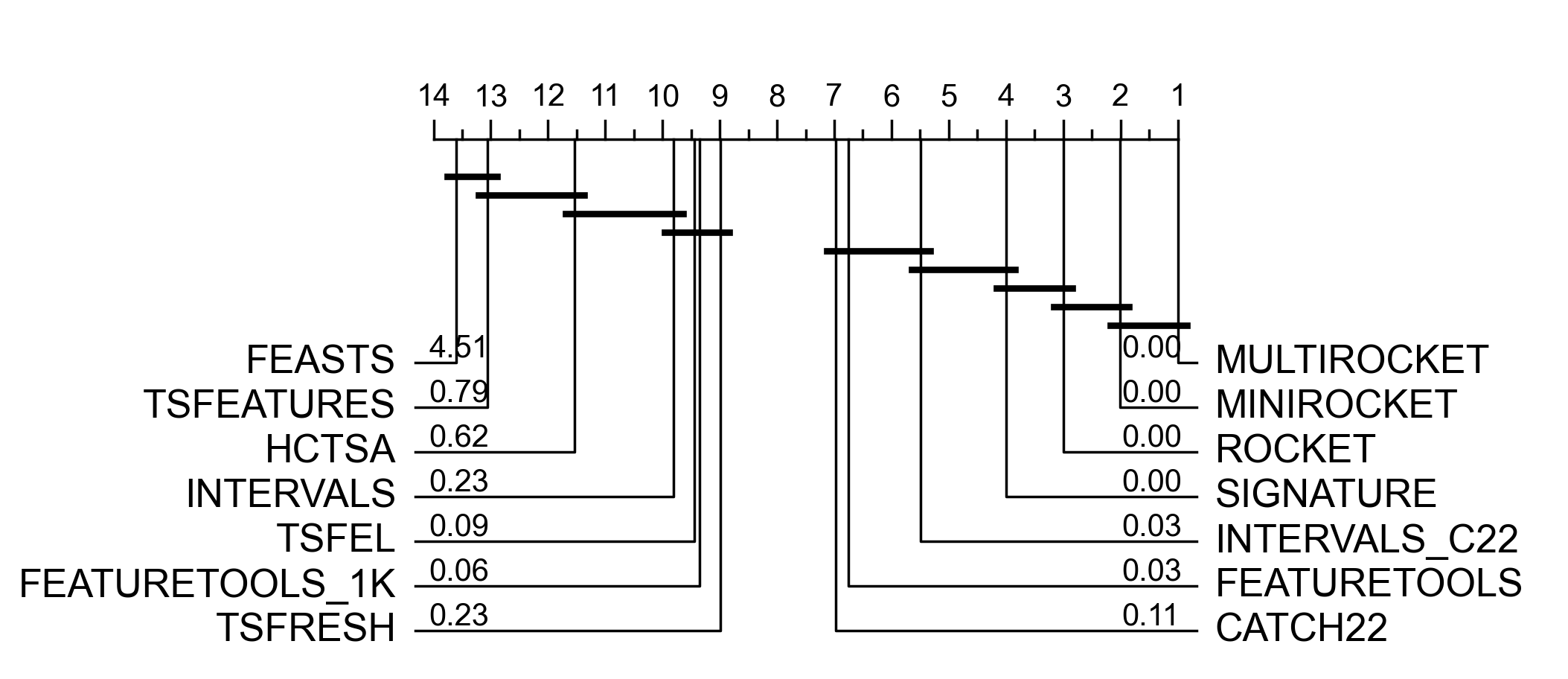 [2308.01071] Automatic Feature Engineering for Time Series Classification: Evaluation and Discussion