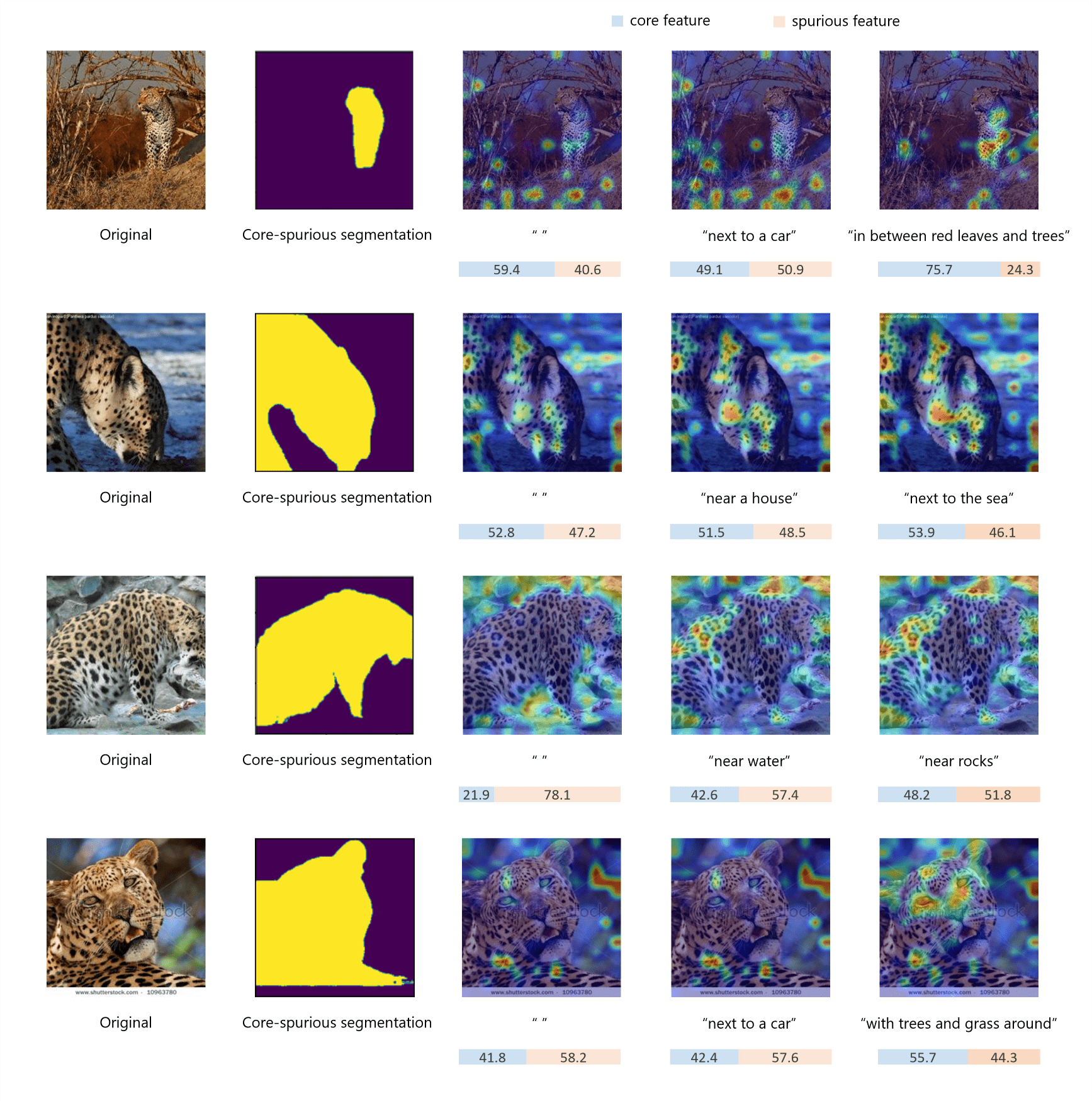 [2308.01313] More Context, Less Distraction: Zero-shot Visual Classification by Inferring and ...