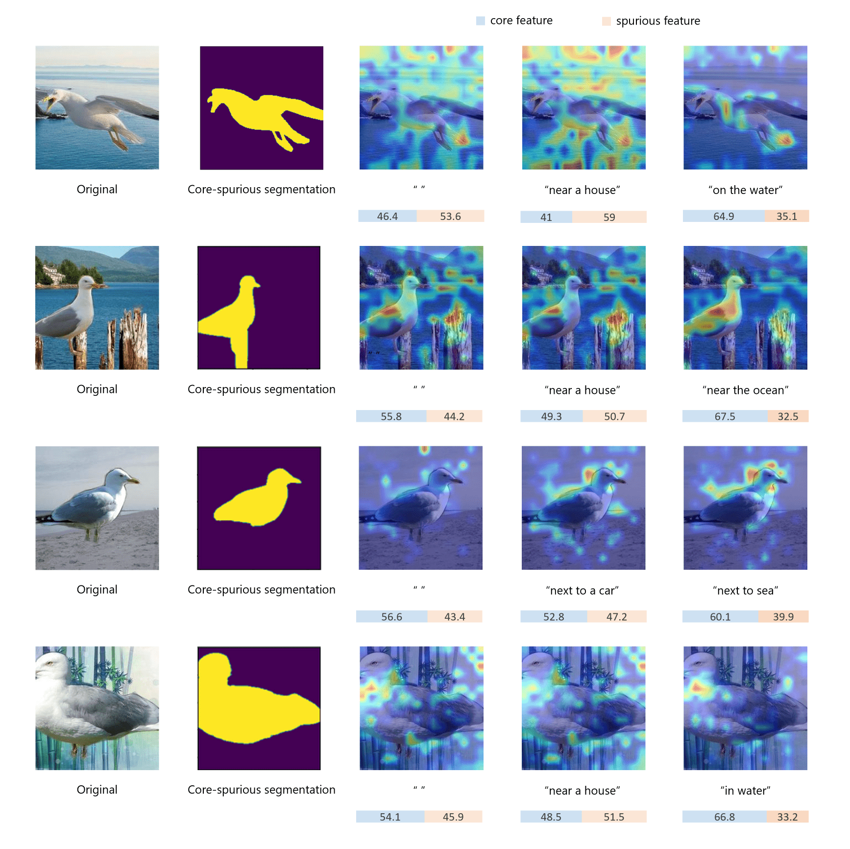 [2308.01313] More Context, Less Distraction: Zero-shot Visual Classification by Inferring and ...
