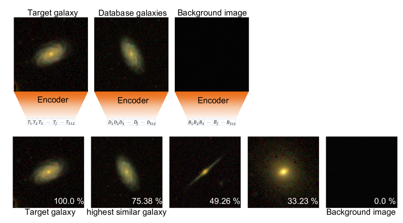 [2308.01871] Similar image retrieval using Autoencoder. I. Automatic morphology classification ...