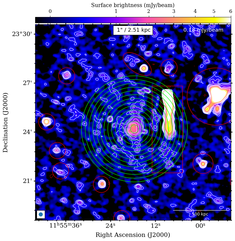 [2308.01884] LOFAR detection of extended emission around a mini-halo in the galaxy cluster Abell ...