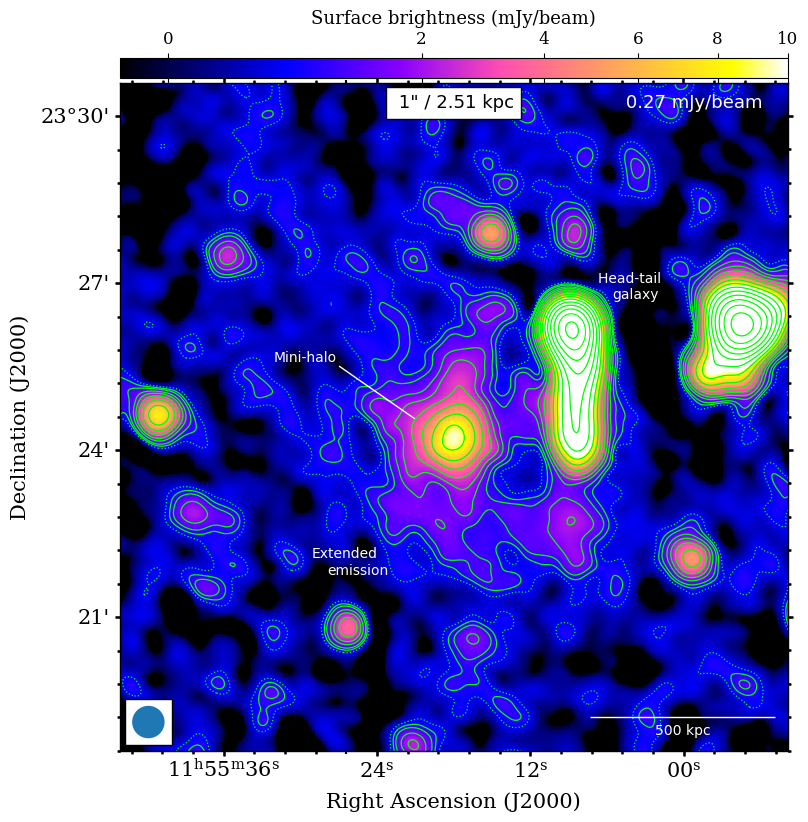 [2308.01884] LOFAR detection of extended emission around a mini-halo in the galaxy cluster Abell ...