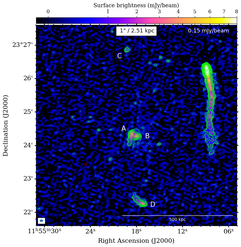 [2308.01884] LOFAR detection of extended emission around a mini-halo in the galaxy cluster Abell ...