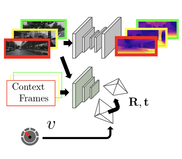 [2308.02153] Robust Self-Supervised Extrinsic Self-Calibration