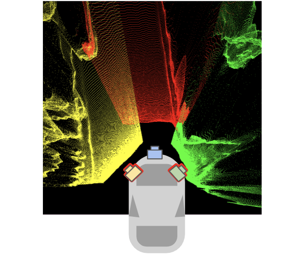 [2308.02153] Robust Self-Supervised Extrinsic Self-Calibration