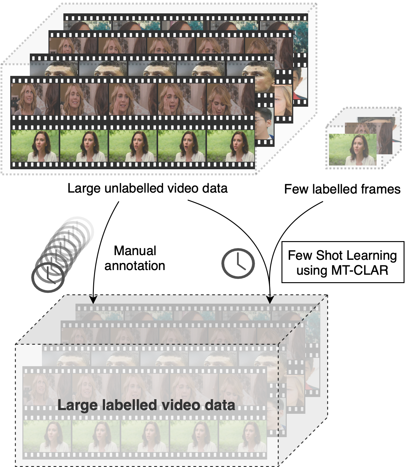 [2308.02173] Efficient Labelling of Affective Video Datasets via Few ...