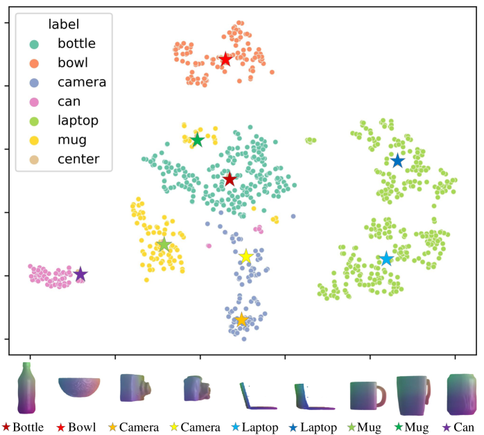 [2308.02239] DTF-Net: Category-Level Pose Estimation and Shape Reconstruction via Deformable ...