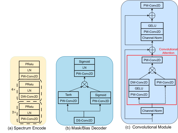 [2308.02263] Efficient Monaural Speech Enhancement using Spectrum Attention Fusion