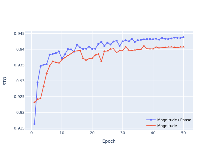 [2308.02263] Efficient Monaural Speech Enhancement using Spectrum Attention Fusion
