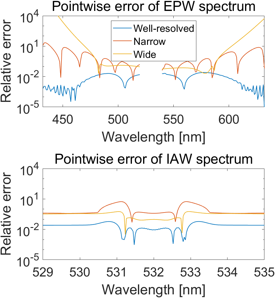 [2308.02488] Recovering non-Maxwellian particle velocity distribution ...
