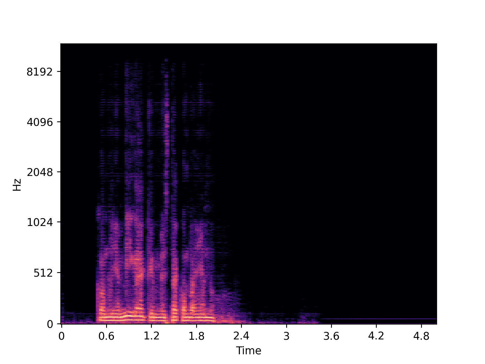 [2308.02560] From Discrete Tokens to High-Fidelity Audio Using Multi ...