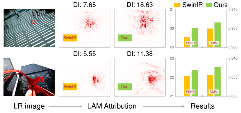[2308.02794] Unfolding Once is Enough: A Deployment-Friendly Transformer Unit for Super-Resolution