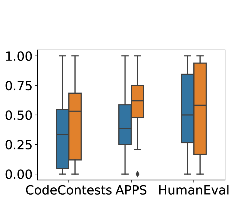 [2308.02828] LLM is Like a Box of Chocolates: the Non-determinism of ...
