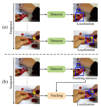 [2308.03061] InterTracker: Discovering and Tracking General Objects Interacting with Hands in ...