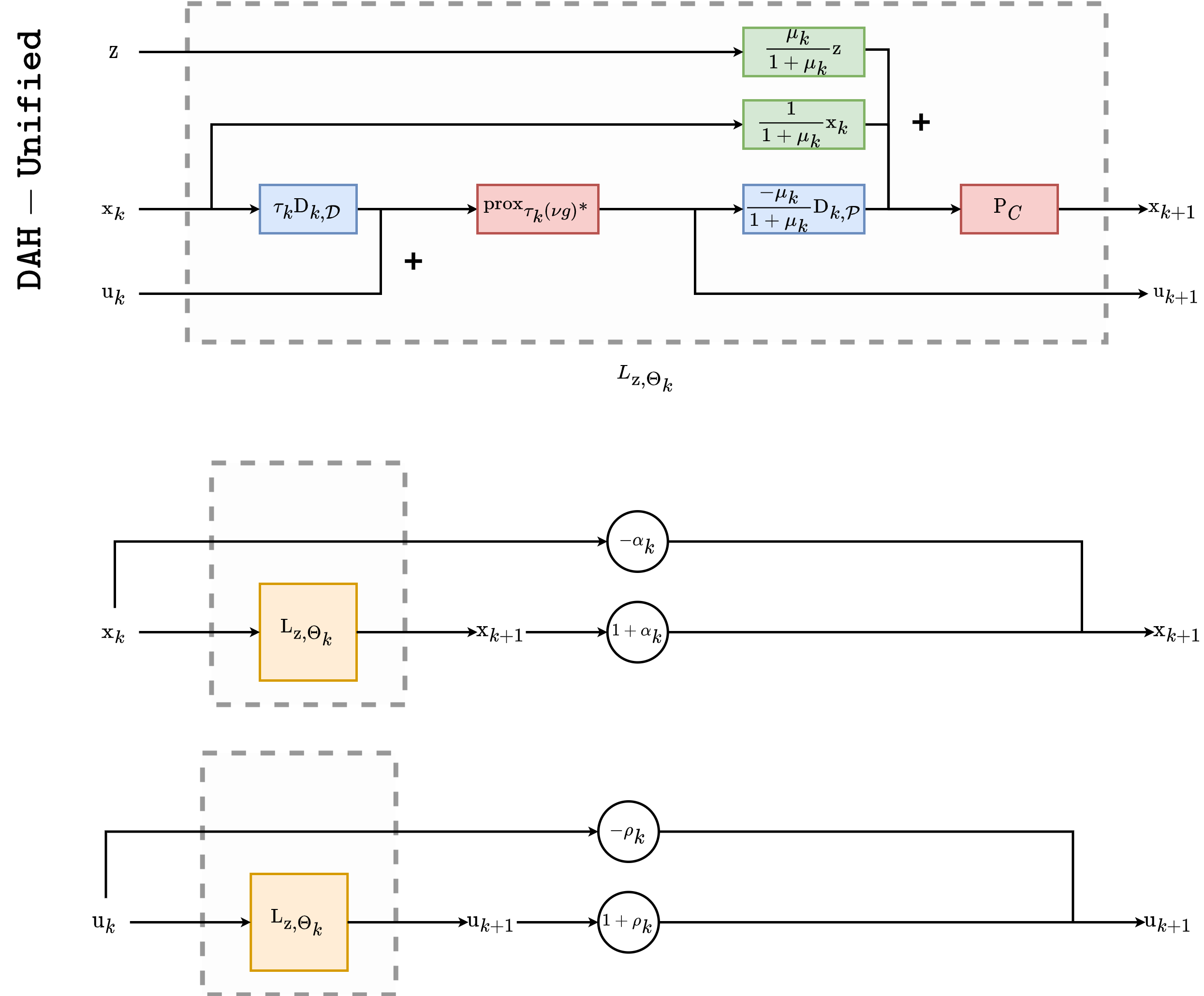 [2308.03139] PNN: From proximal algorithms to robust unfolded image denoising networks and Plug ...