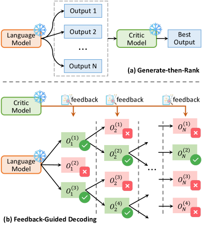 [2308.03188] Automatically Correcting Large Language Models: Surveying ...