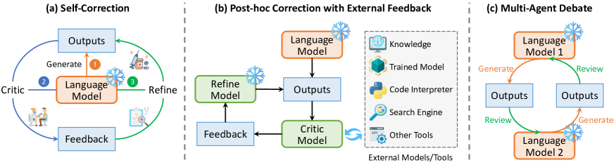 [2308.03188] Automatically Correcting Large Language Models: Surveying ...