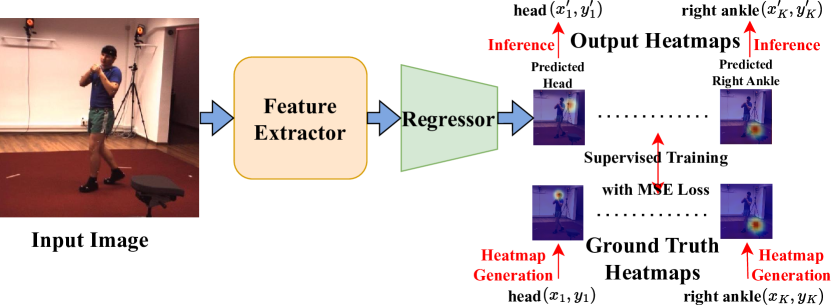 [2308.03202] Source-free Domain Adaptive Human Pose Estimation