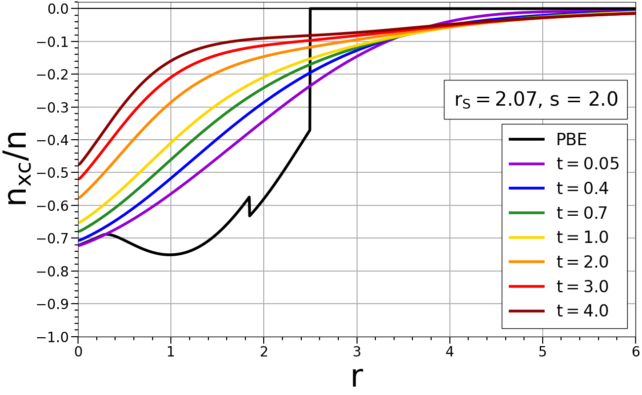 [2308.03319] Generalized Gradient Approximation Made Thermal