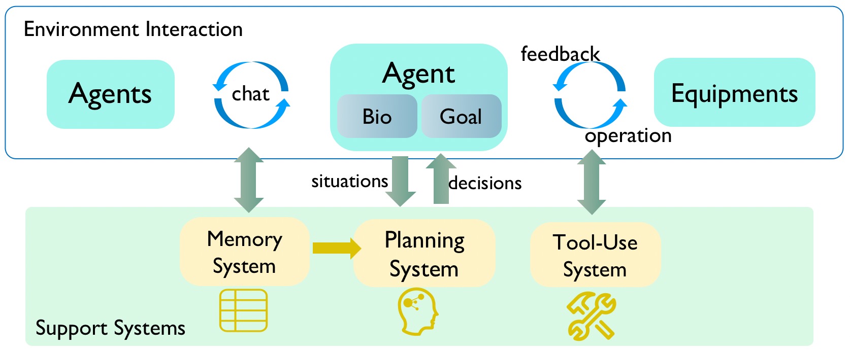 [2308.04026] AgentSims: An Open-Source Sandbox for Large Language Model Evaluation