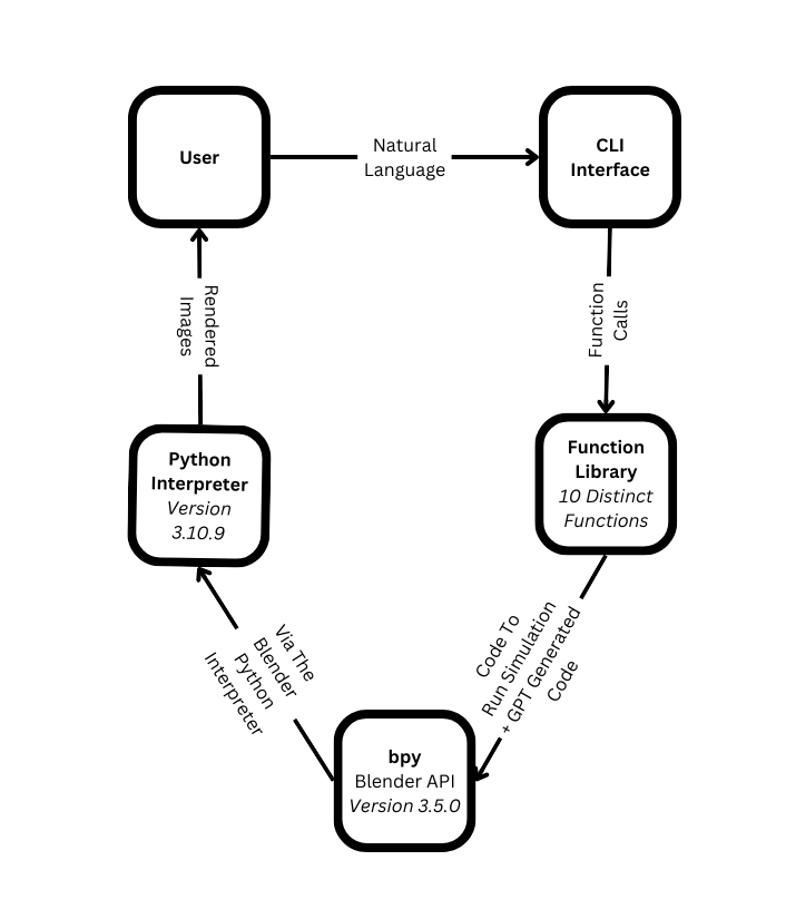 [2308.04029] ChatSim: Underwater Simulation with Natural Language Prompting Corresponding author ...
