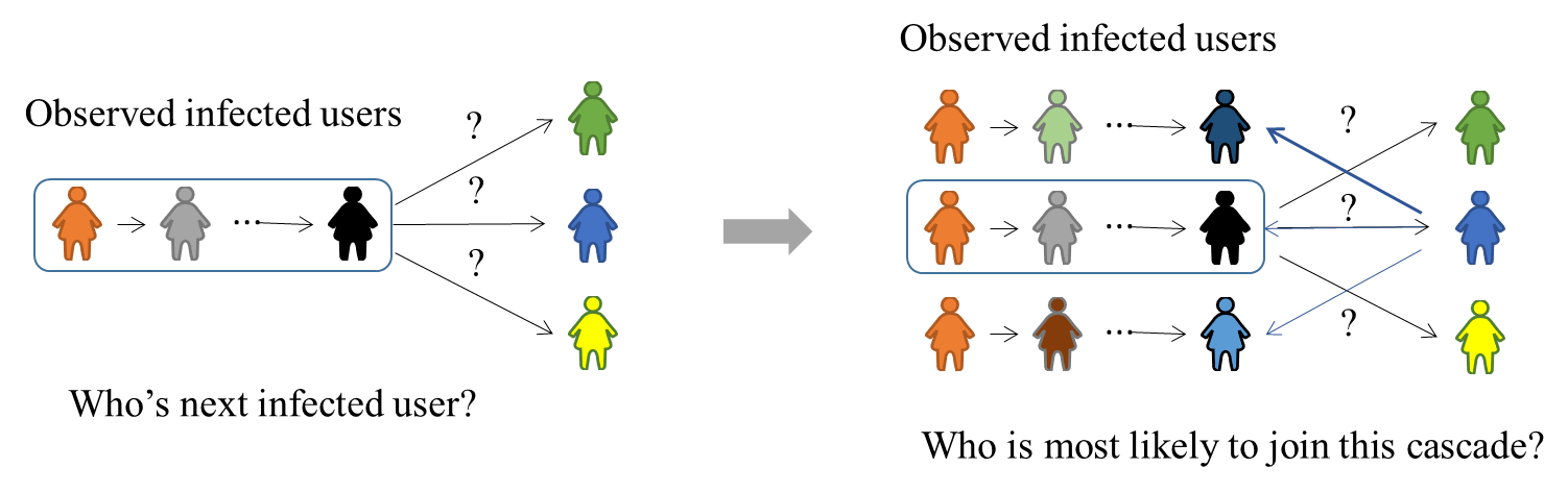 [2308.04266] MCDAN: a Multi-scale Context-enhanced Dynamic Attention Network for Diffusion ...