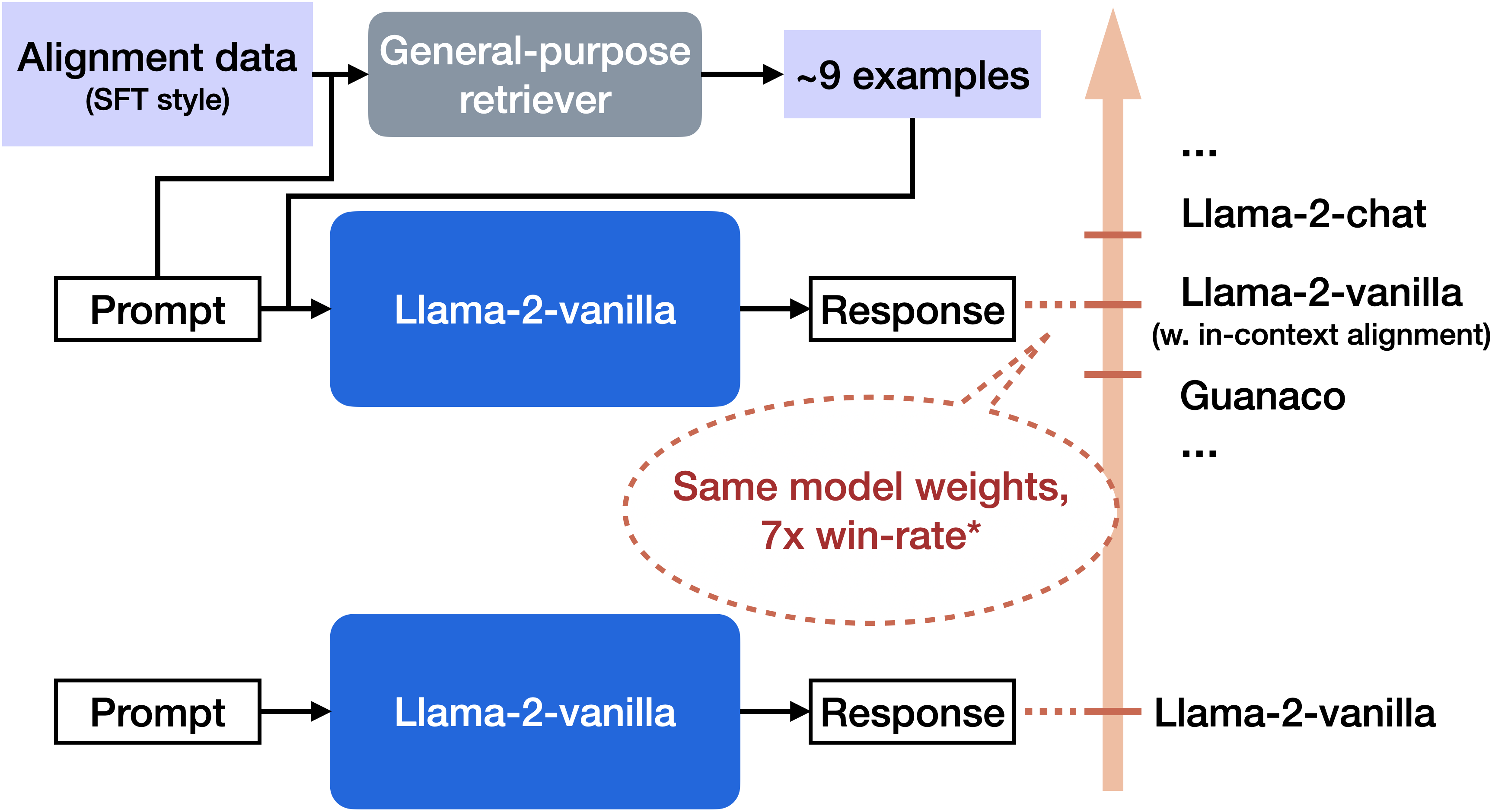 [2308.04275] In-Context Alignment: Chat with Vanilla Language Models ...