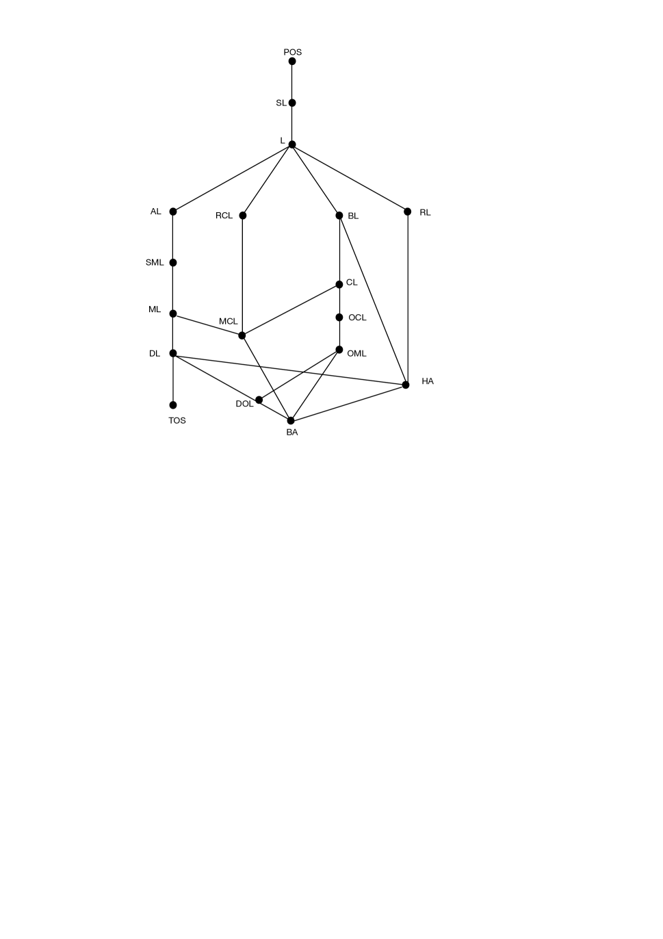 [2308.04506] On complemented, uniquely complemented and uniquely ...