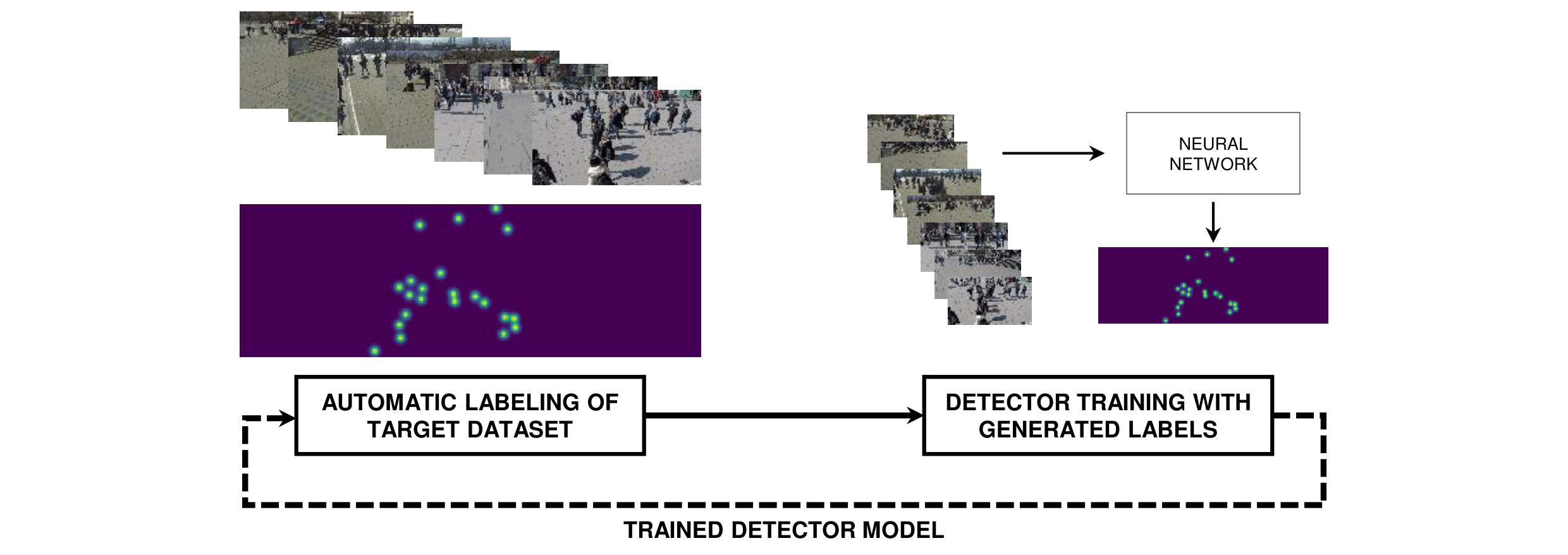 [2308.04515] Toward unlabeled multi-view 3D pedestrian detection by generalizable AI: techniques ...