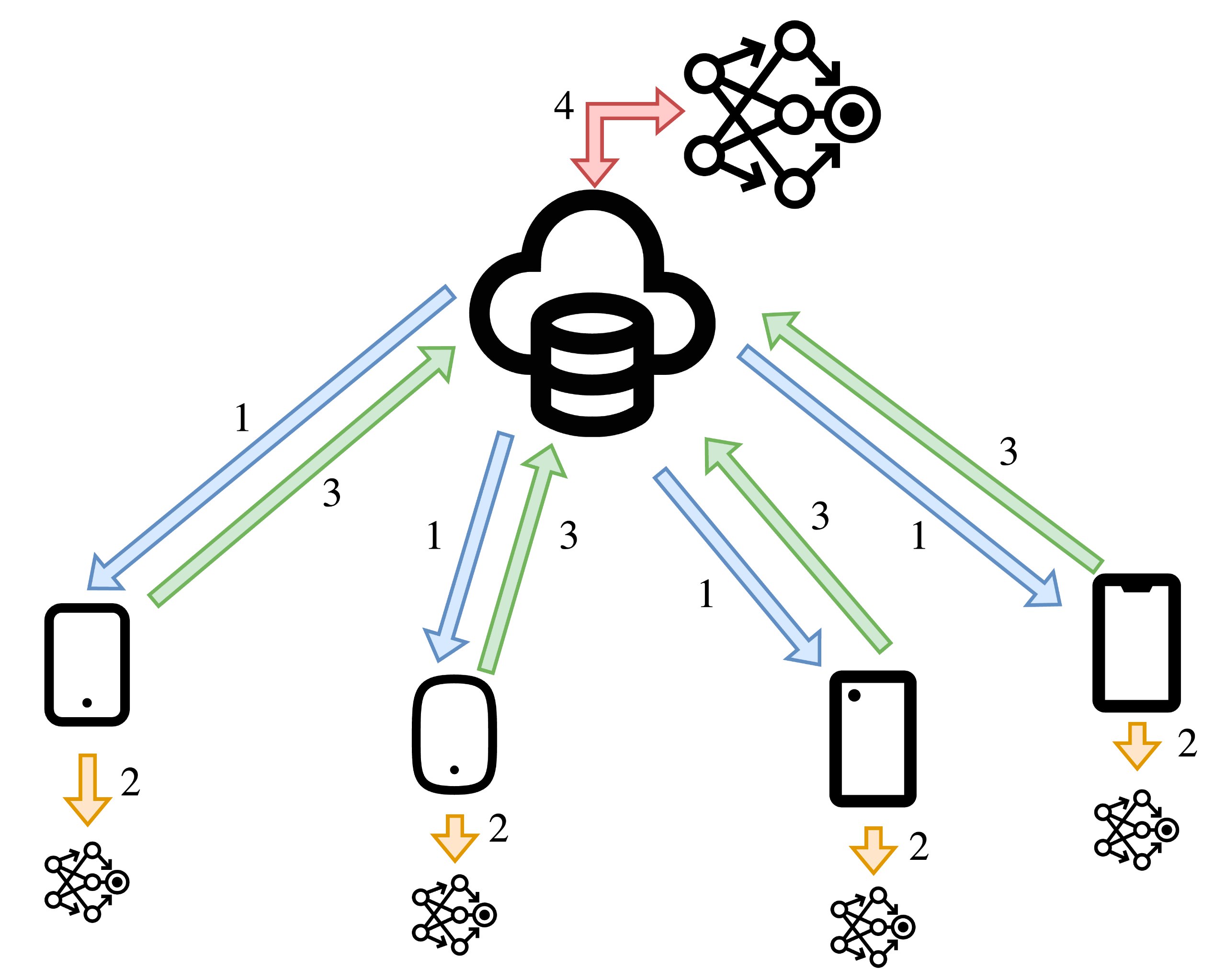 [2308.04604] A Survey on Decentralized Federated Learning