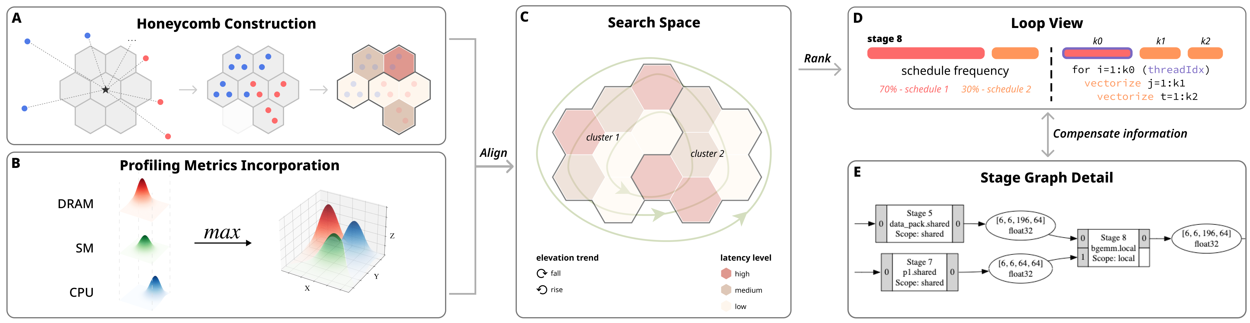 [2308.04724] Understanding Auto-Scheduling Optimizations for Model Deployment via Visualizations