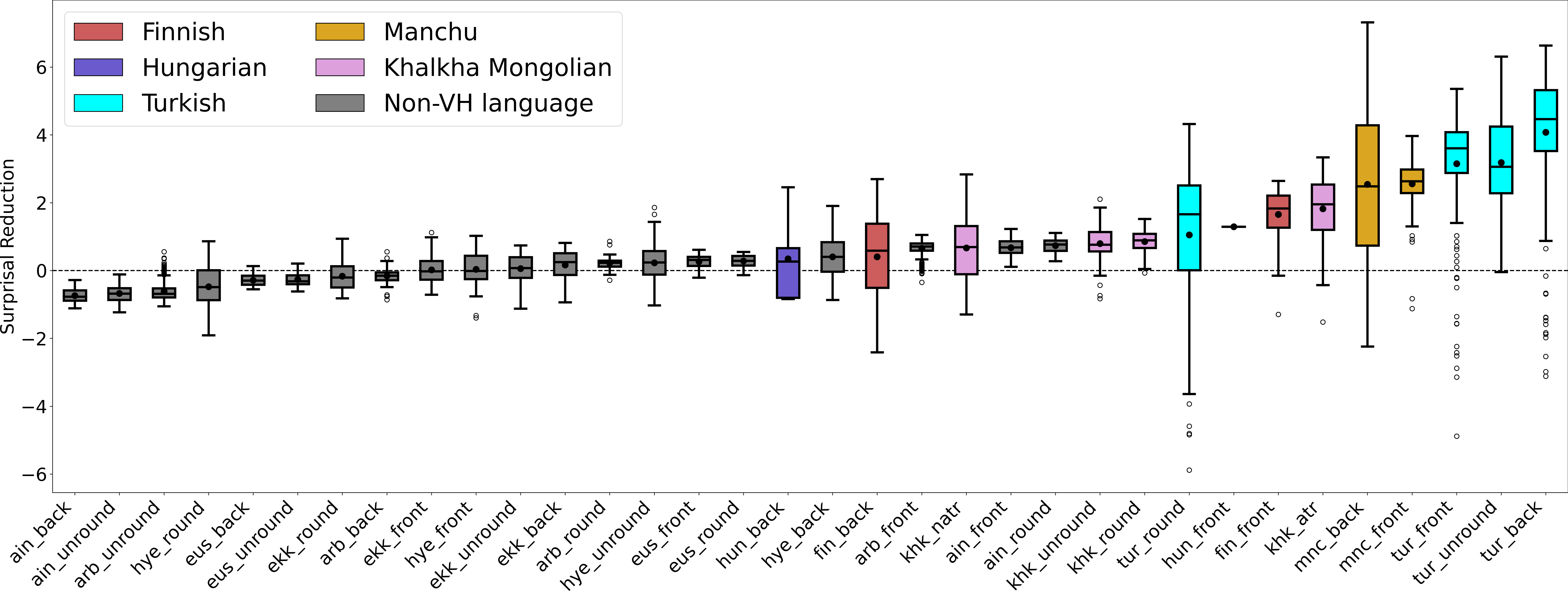 [2308.04885] Information-Theoretic Characterization of Vowel Harmony: A ...