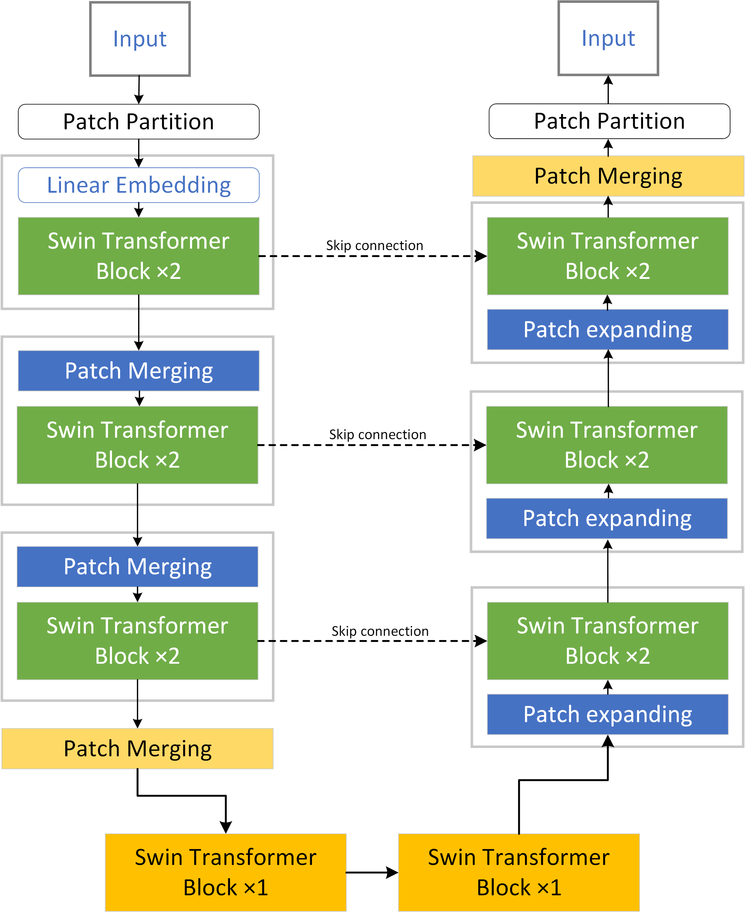 [2308.05305] From CNN to Transformer: A Review of Medical Image ...