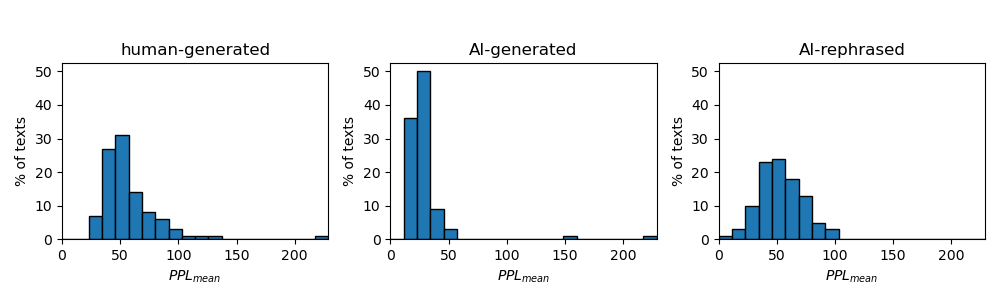 [2308.05341] Classification of Human- and AI-Generated Texts ...