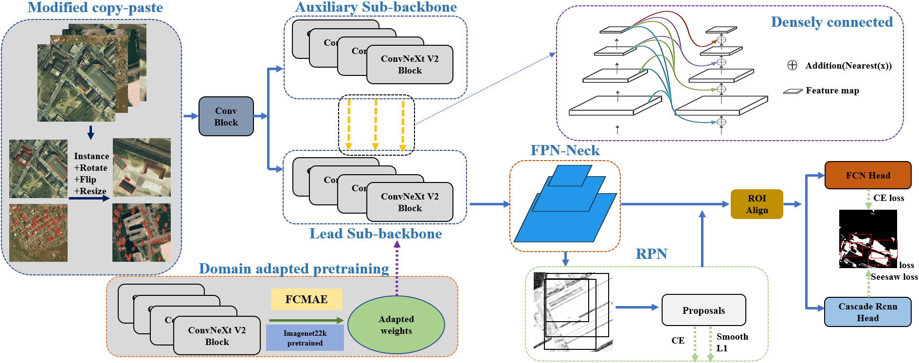 [2308.05358] FINE-GRAINED BUILDING ROOF INSTANCE SEGMENTATION BASED ON DOMAIN ADAPTED ...