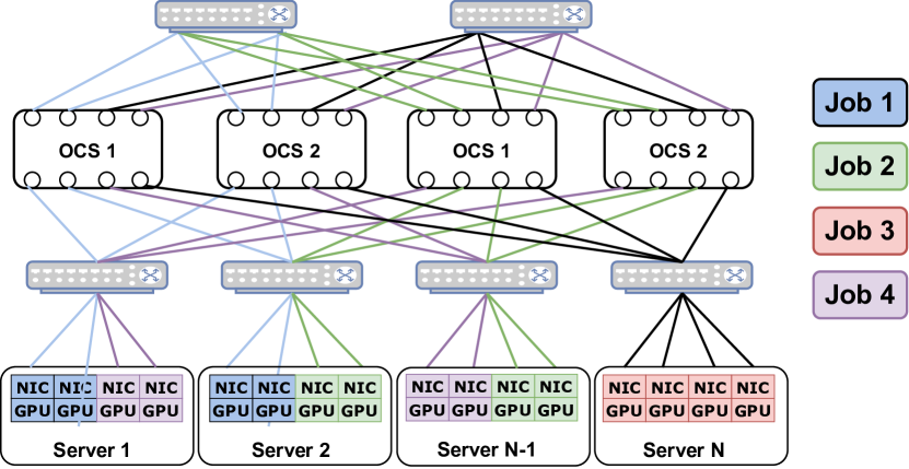 [2308.05692] Isolated Scheduling for Distributed Training Tasks in GPU Clusters
