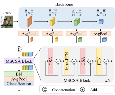 [2308.05872] Vision Backbone Enhancement via Multi-Stage Cross-Scale ...