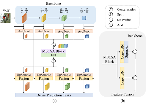 [2308.05872] Vision Backbone Enhancement via Multi-Stage Cross-Scale ...