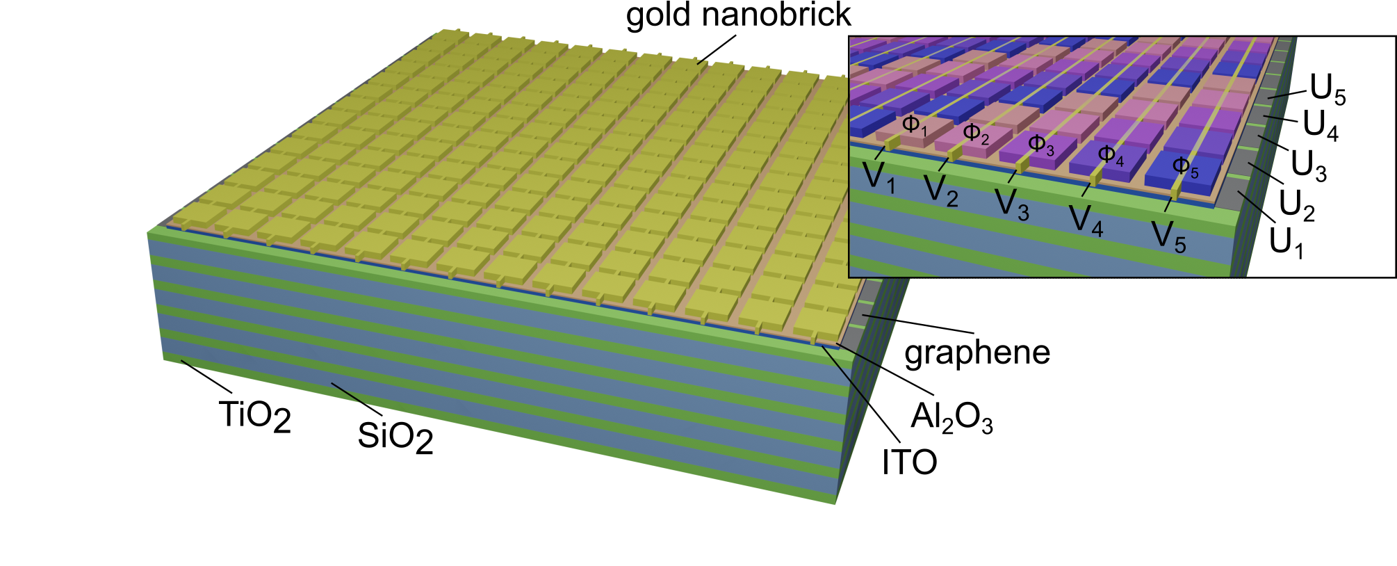 [2308.05910] Two-dimensional dynamic beam steering by Tamm plasmon ...