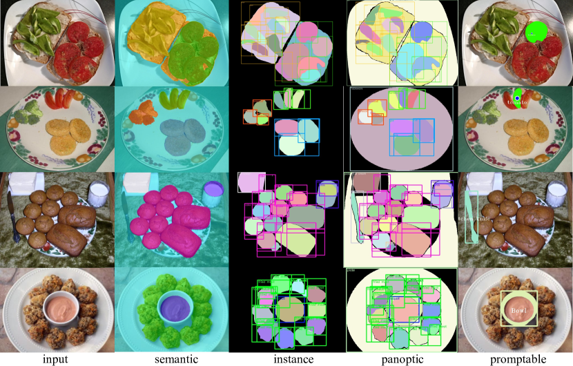 [2308.05938] FoodSAM: Any Food Segmentation