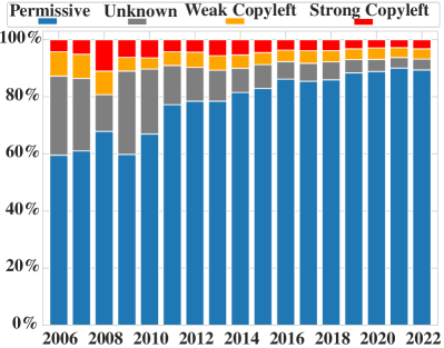 [2308.05942] Understanding and Remediating Open-Source License Incompatibilities in the PyPI ...