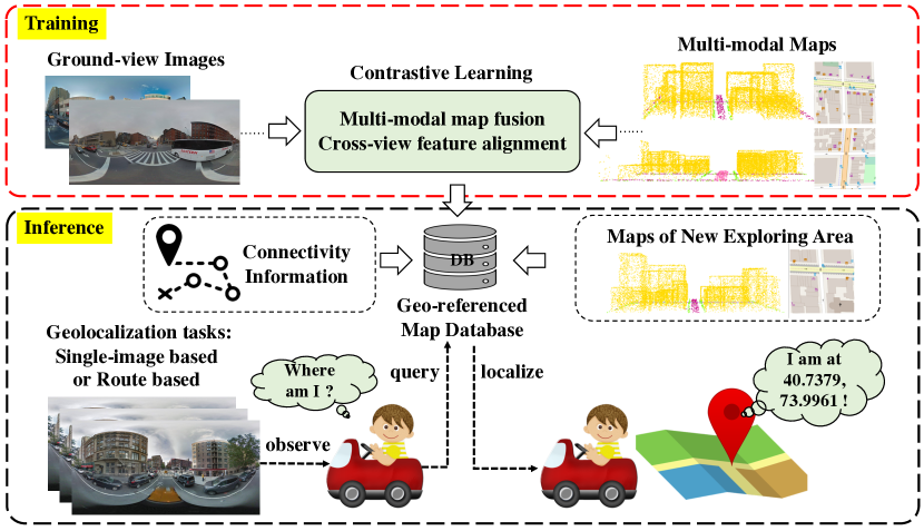 [2308.05993] Image-based Geolocalization by Ground-to-2.5D Map Matching