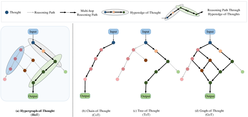 [2308.06207] Thinking Like an Expert:Multimodal Hypergraph-of-Thought ...