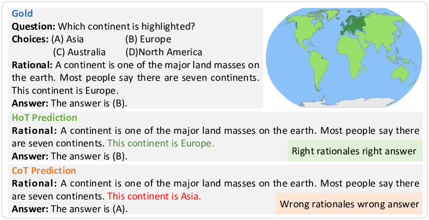 [2308.06207] Thinking Like an Expert:Multimodal Hypergraph-of-Thought ...