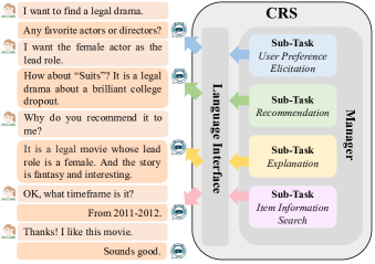 [2308.06212] A Large Language Model Enhanced Conversational Recommender ...